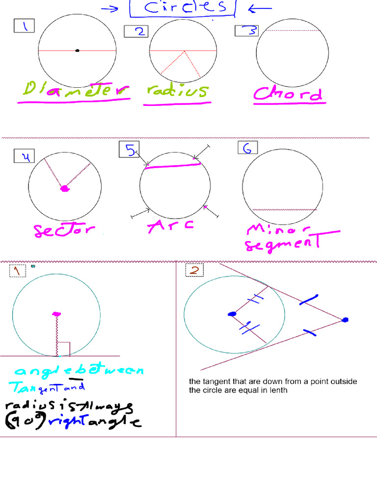 Circle Theorum | PDF