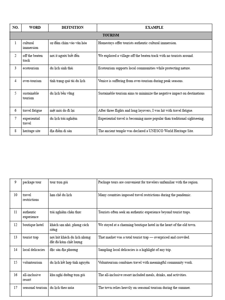 Vocab Trans | PDF