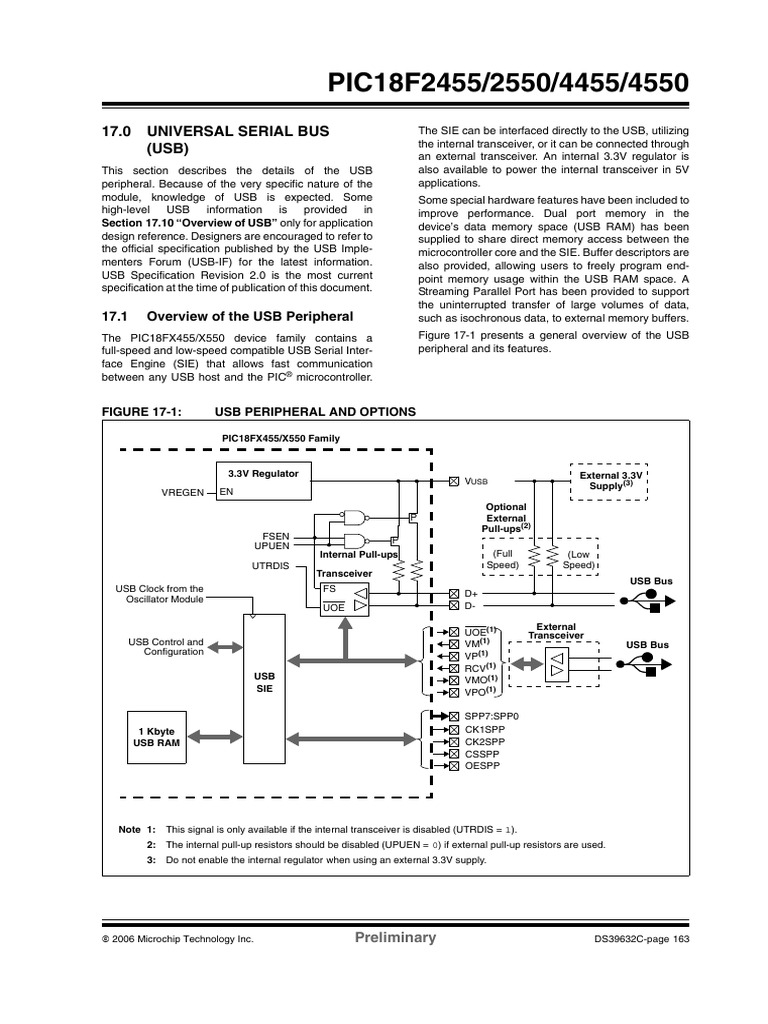 PIC18F4550 USB | PDF