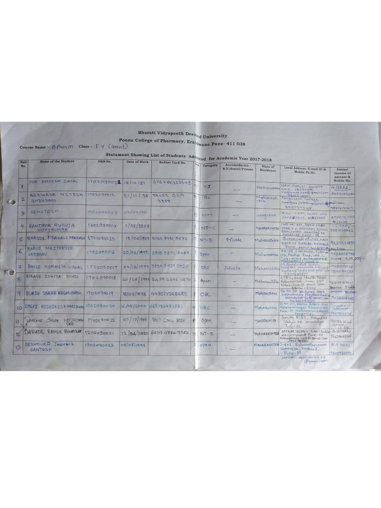 PCP Student List Category Wise 2017 18 | PDF