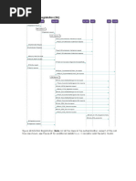 5G Core Call Flow Overview | PDF | Network Protocols | Network Architecture
