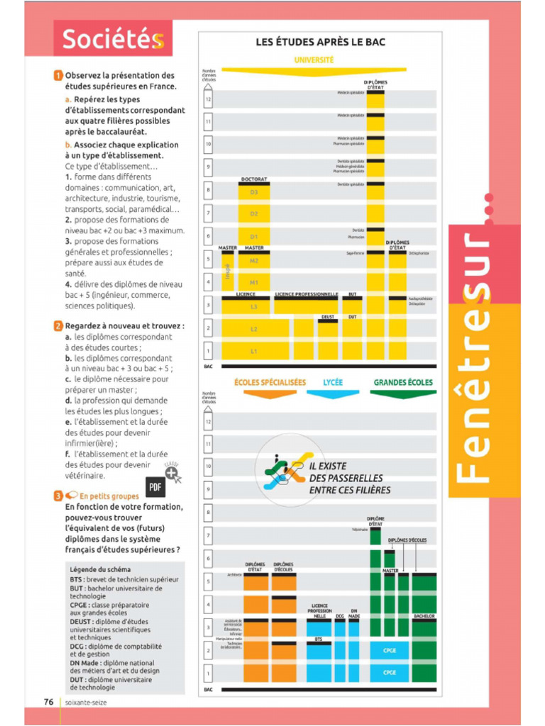Les Études Supérieures | PDF