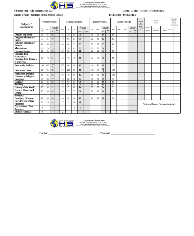 Abigail Montas Castillo | PDF