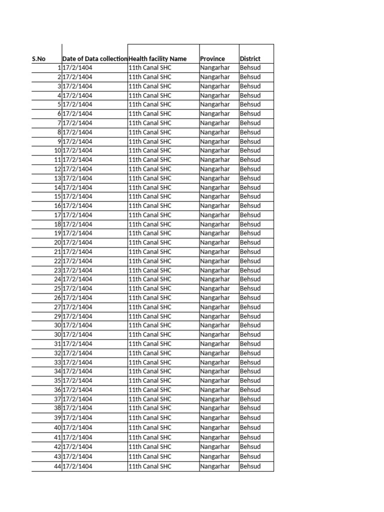 U5 Catchment Population Mapping Tool - Updated | PDF