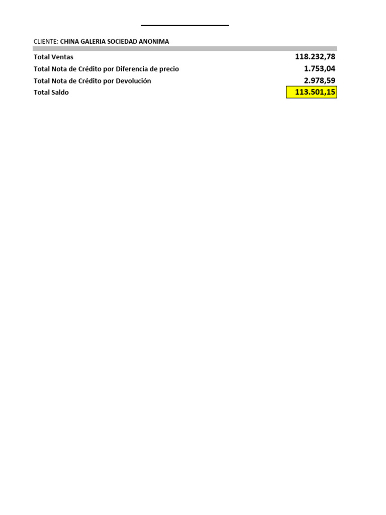 Venta China Resumen | PDF