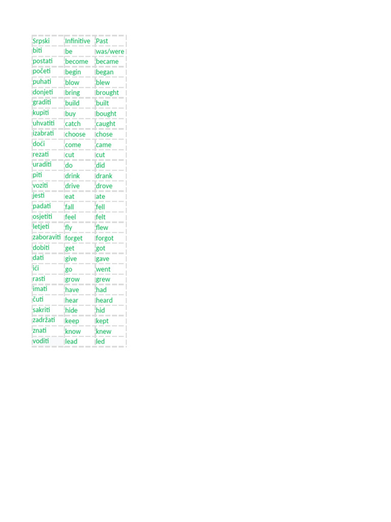 Ir Verbs | PDF