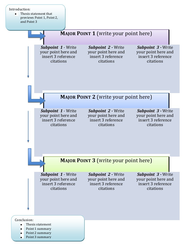 Understanding Visual Organizers | PDF | Teaching Methods & Materials