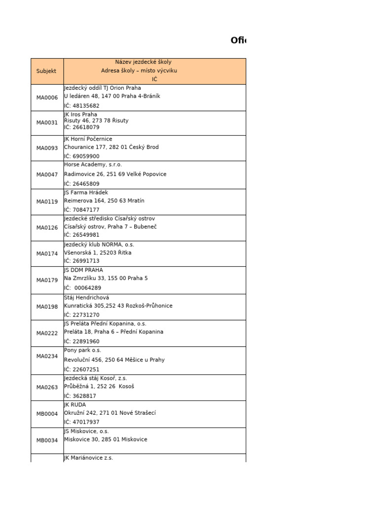 Pasportizace Jezdeckych Skol Excel-1 | PDF