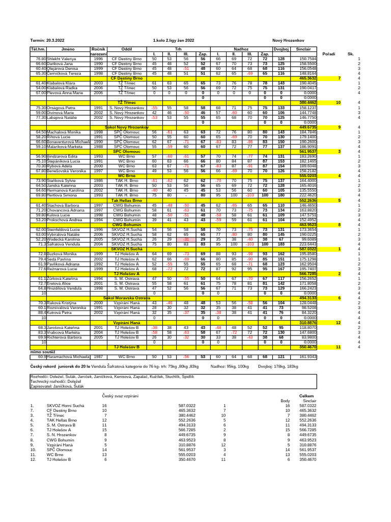 Kolo 2. Ligy Å en 2022 SK.B 2 | PDF