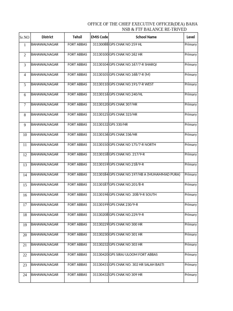 05.URGENT INFORMATION Outsourced School NSB Accounts FTS | PDF
