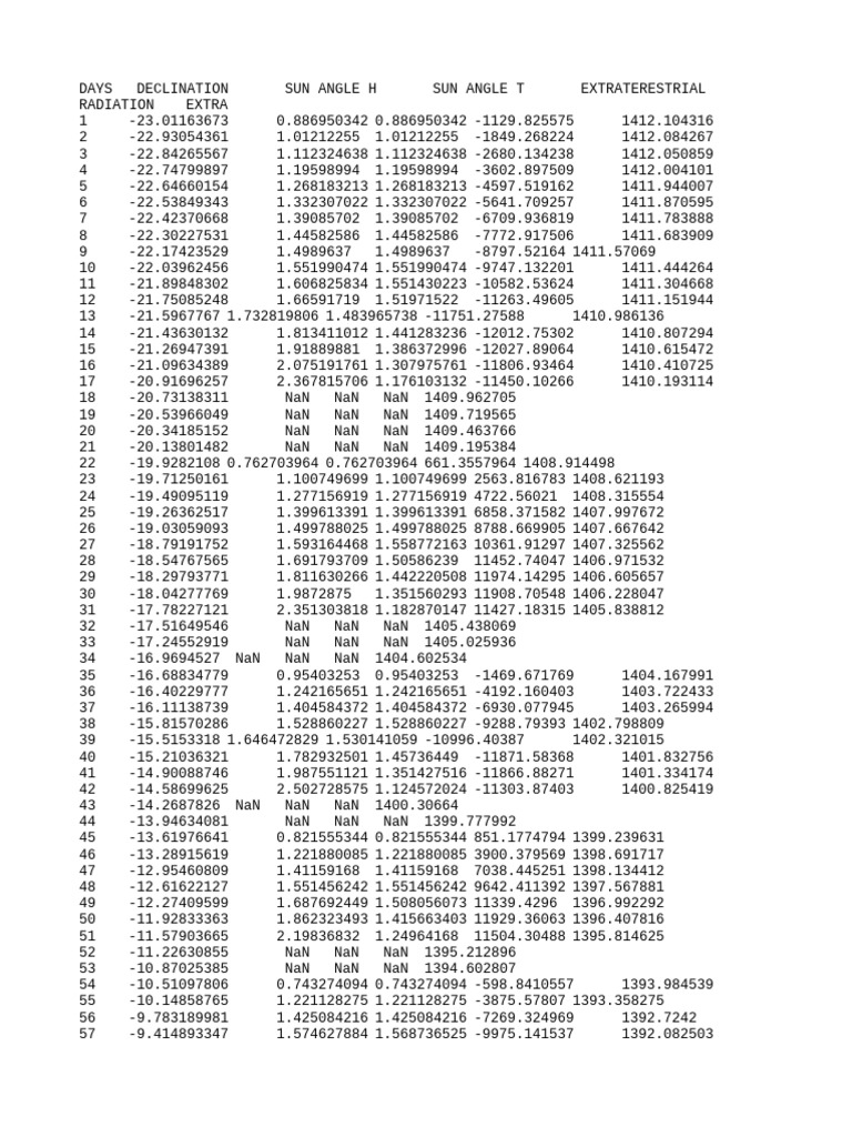 Solar Radiation Data Analysis | PDF