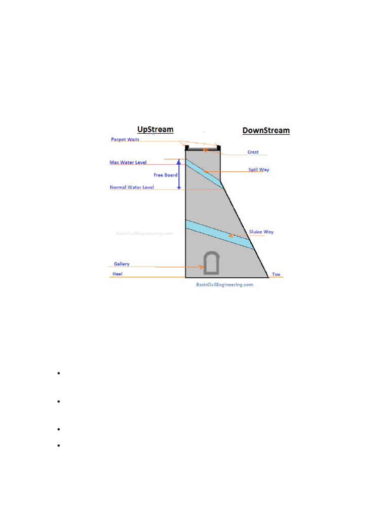 Gravity Dam Design | PDF | Dam | Reservoir