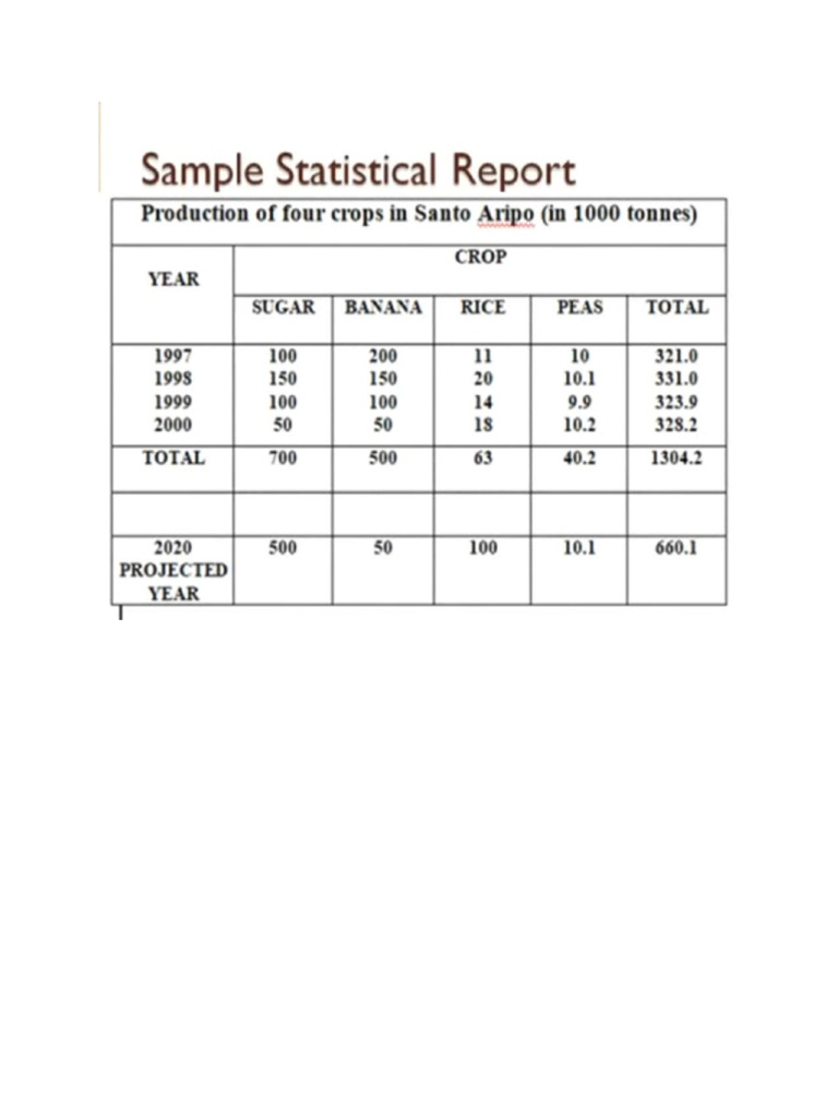 More Statistical Reports | PDF