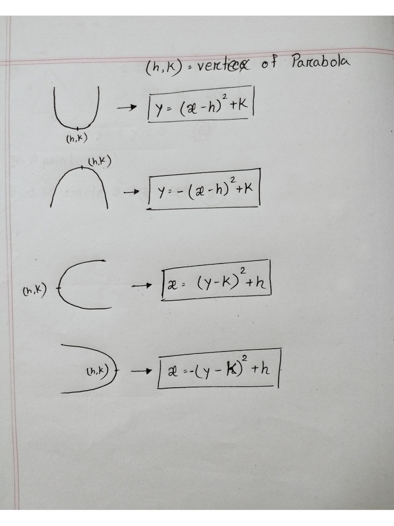 Parabola | PDF