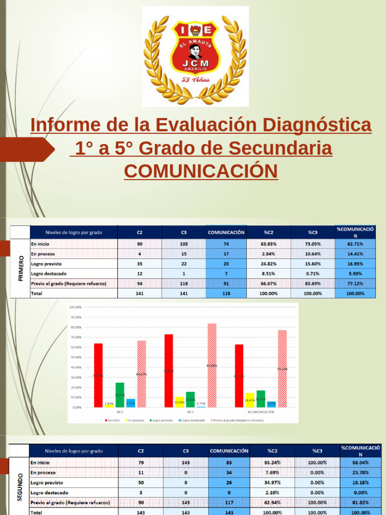 Comunicación PPT 1ro A 5 To | PDF