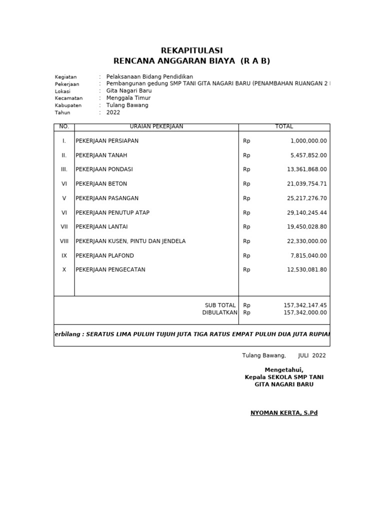 Rab Gedung SD Tani GNB 2022 | PDF