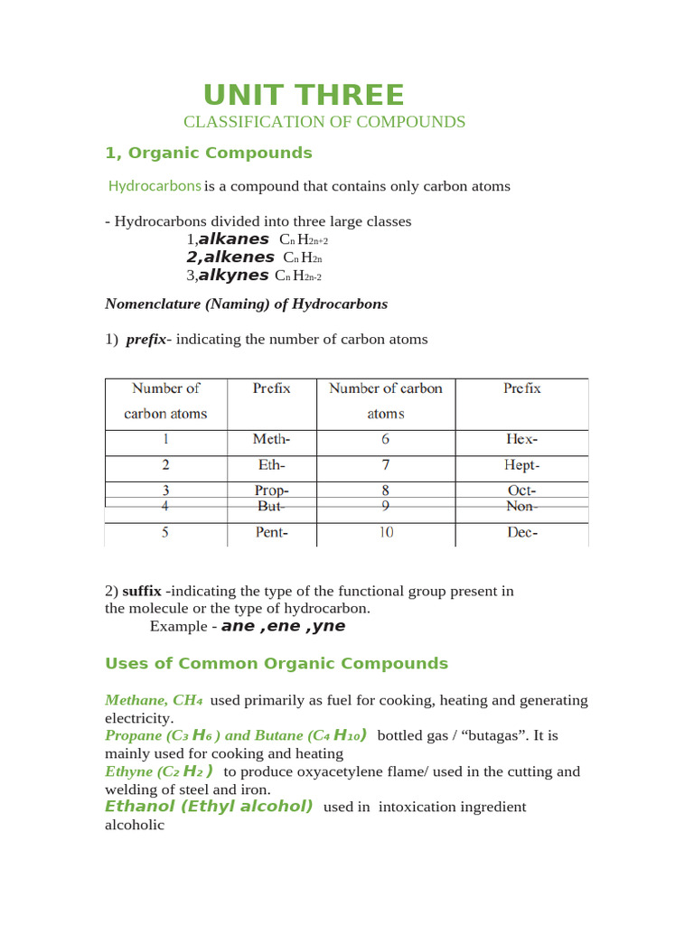 Classification of Organic and Inorganic Compounds | PDF