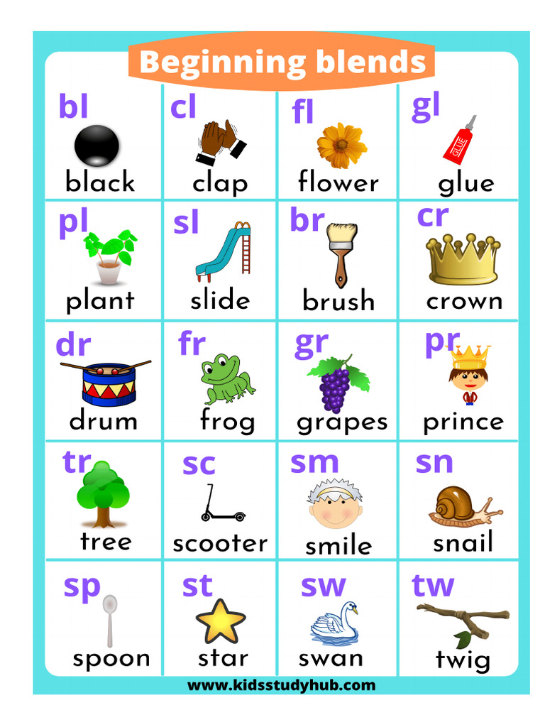 Tutor Staff Consonant Blends | PDF