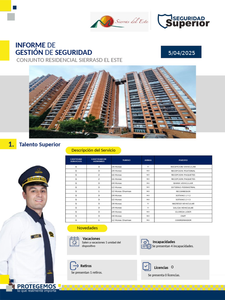 Informe de Gestion Abril 2025. | PDF | Ascensor | Business