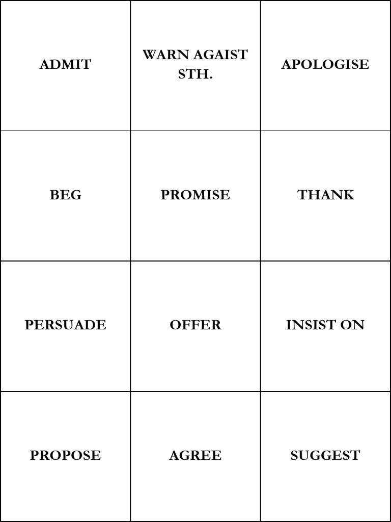 Reporting Verbs | PDF