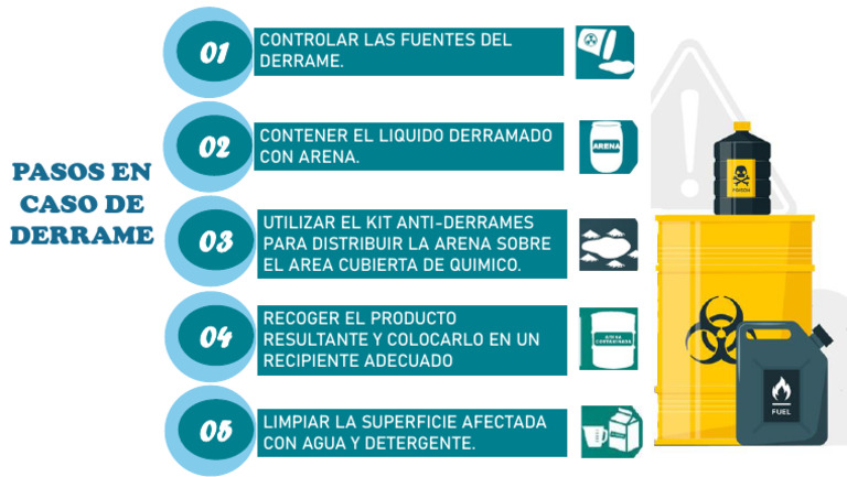 Infografia Derrame Quimico | PDF