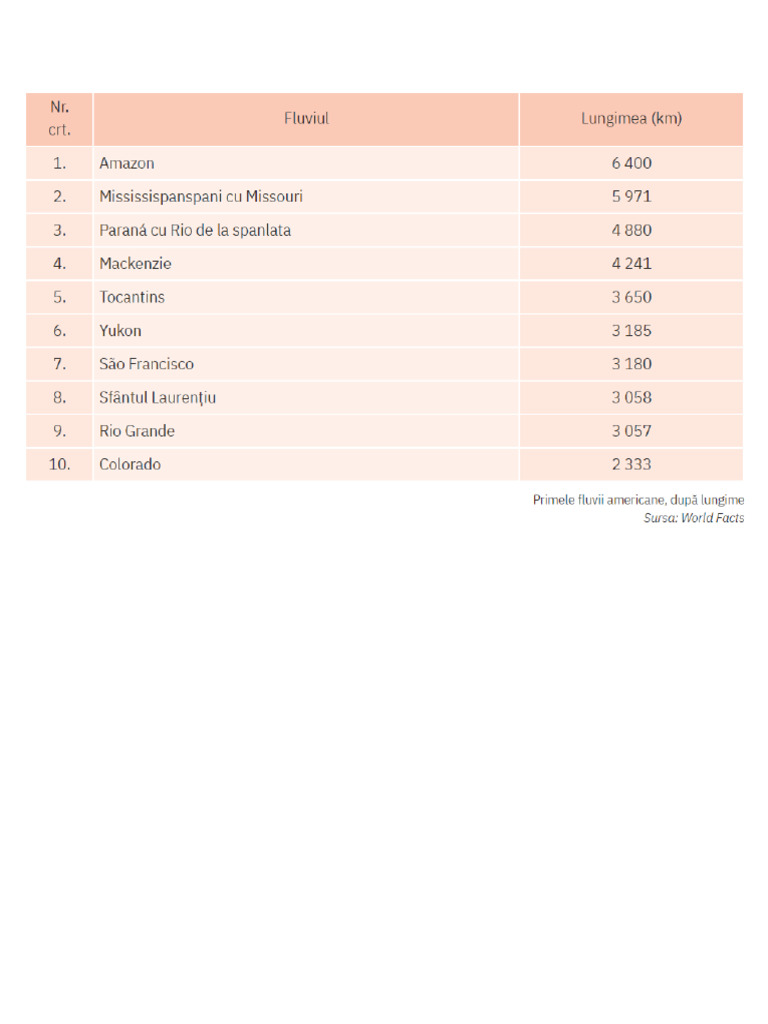 Fluvii Pe Continentul American | PDF