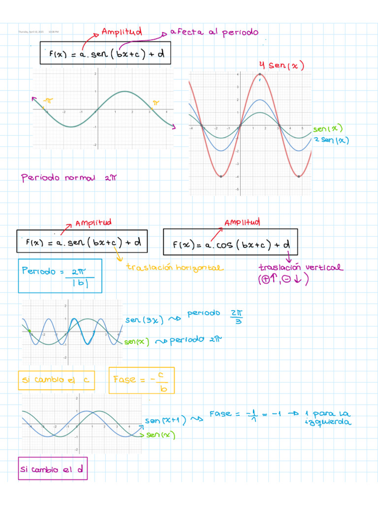 Clase Funciones Emi | PDF