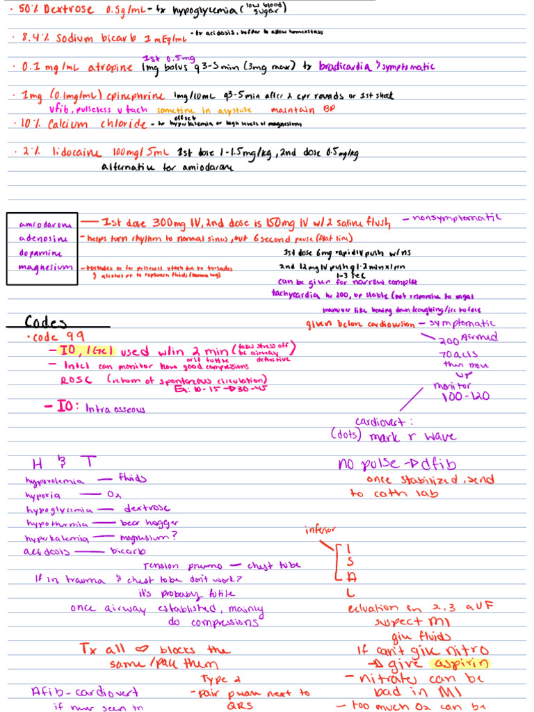 Code Medications | PDF