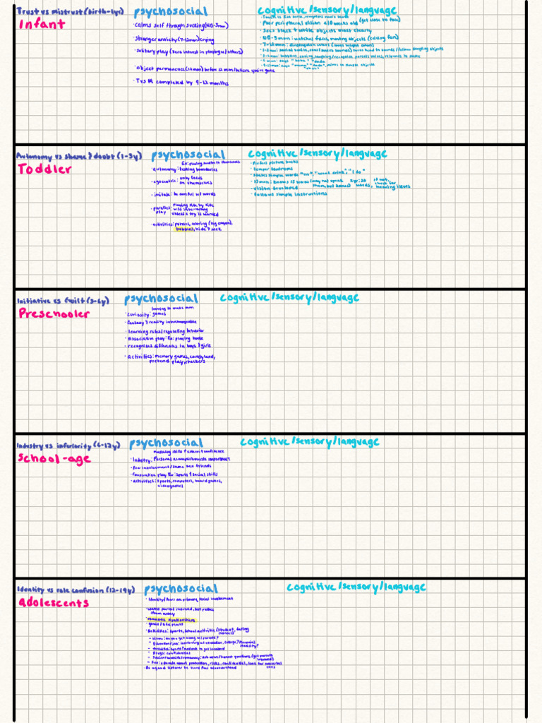 Ericsson's Development | PDF