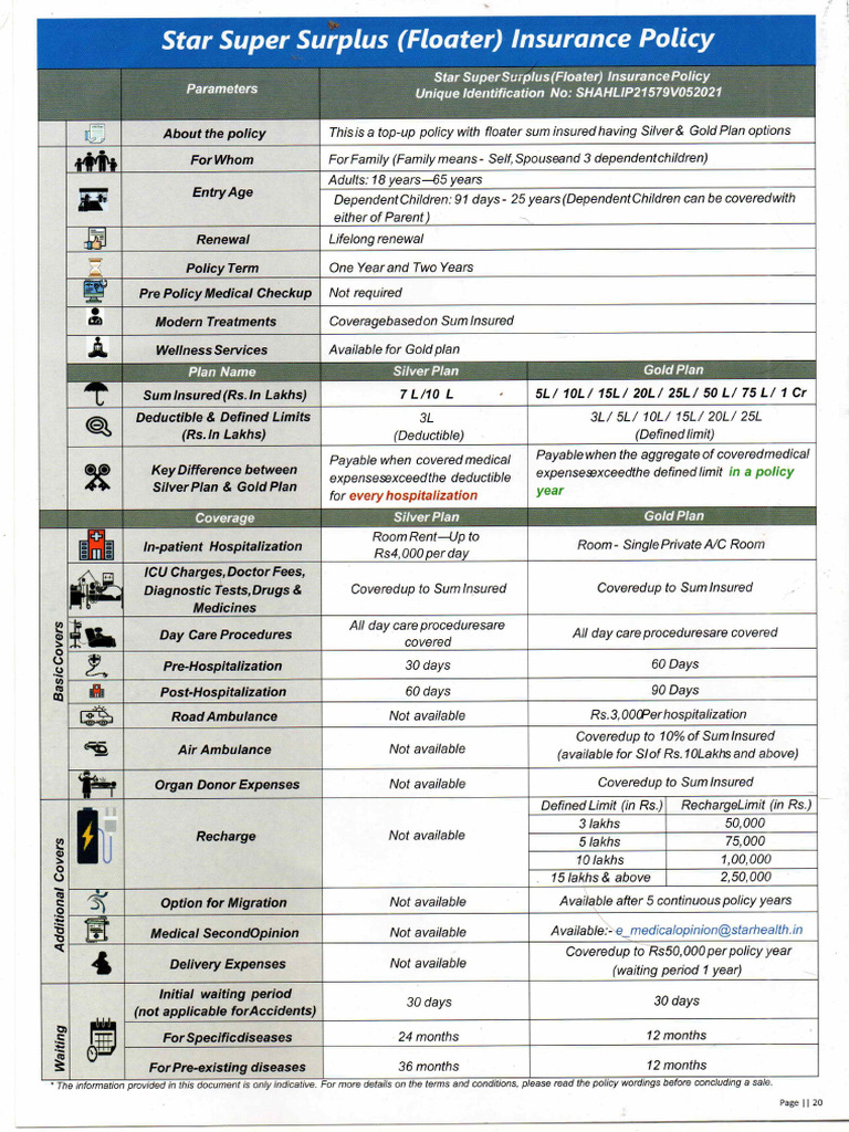 Star Super Surplus-1 | PDF