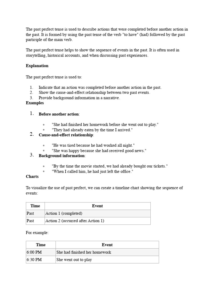 Understanding Past Perfect Tense | PDF