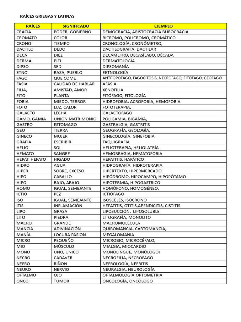 Raíces Griegas y Latinas | PDF