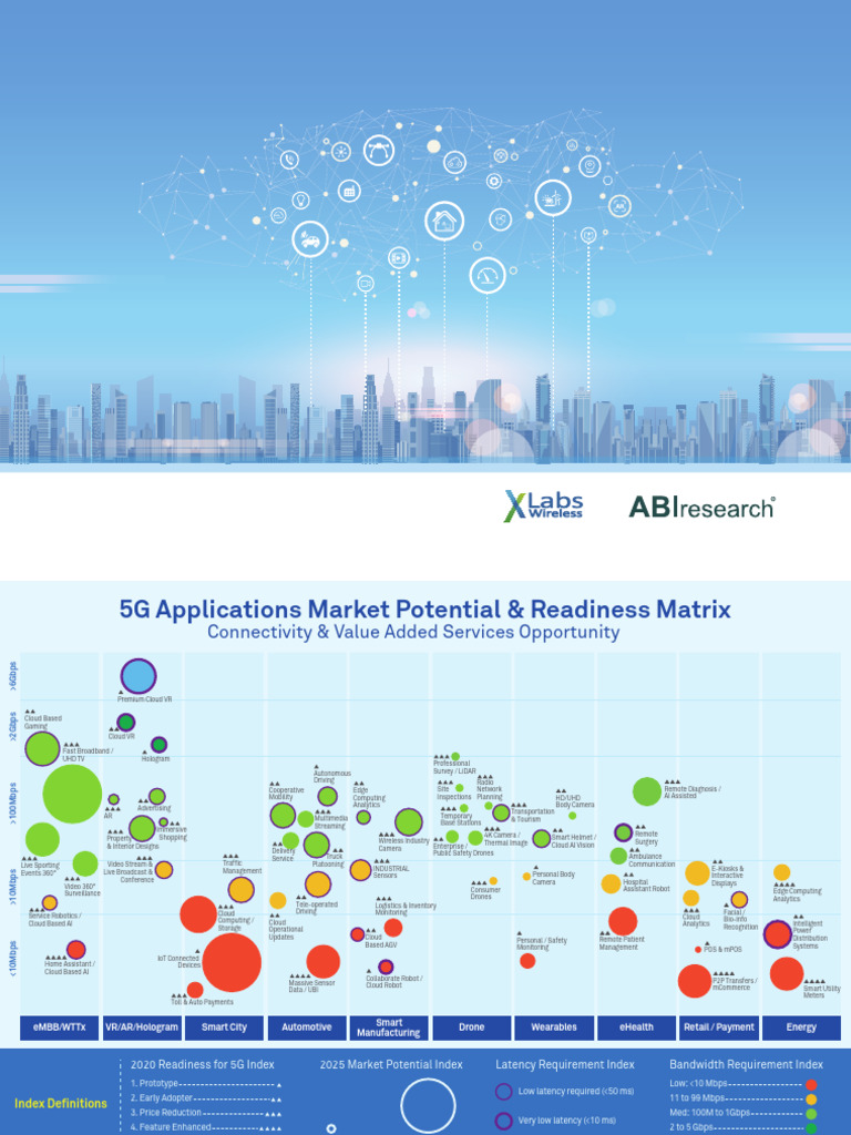 5G-Applications-Market-Potential_Readiness-Matrix | PDF | Artificial ...
