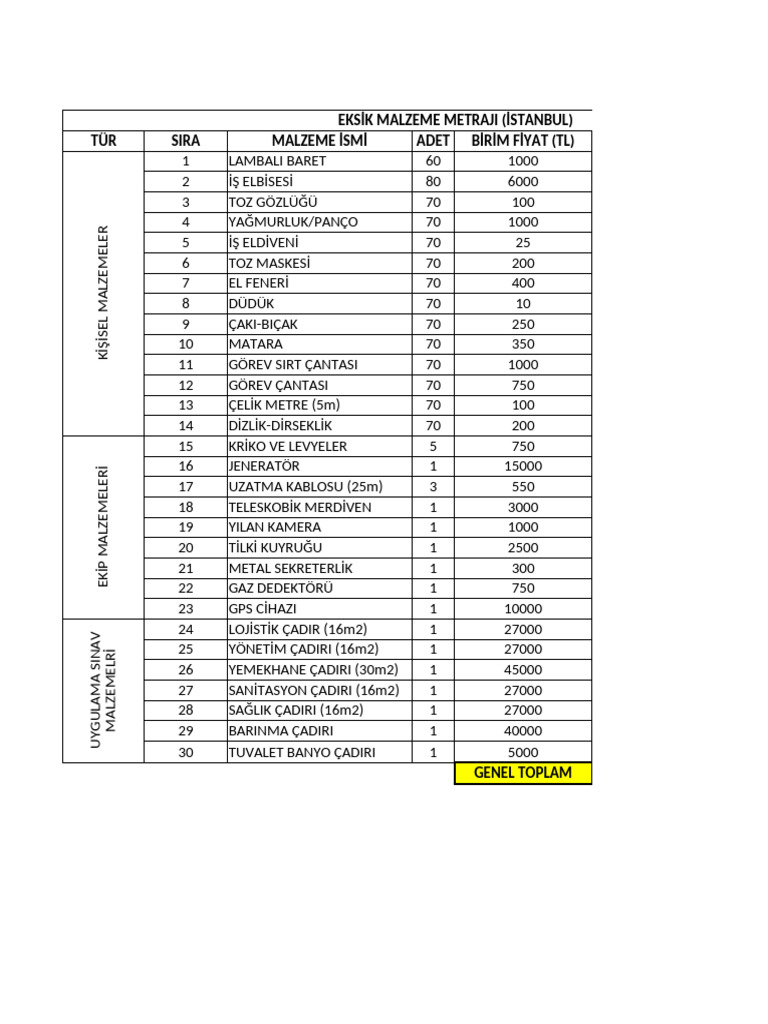 Metraj (İstanbul) | PDF