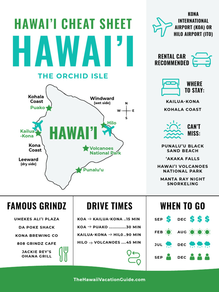 Hawaii Cheat Sheet 3 Feb 25 | PDF | Maui