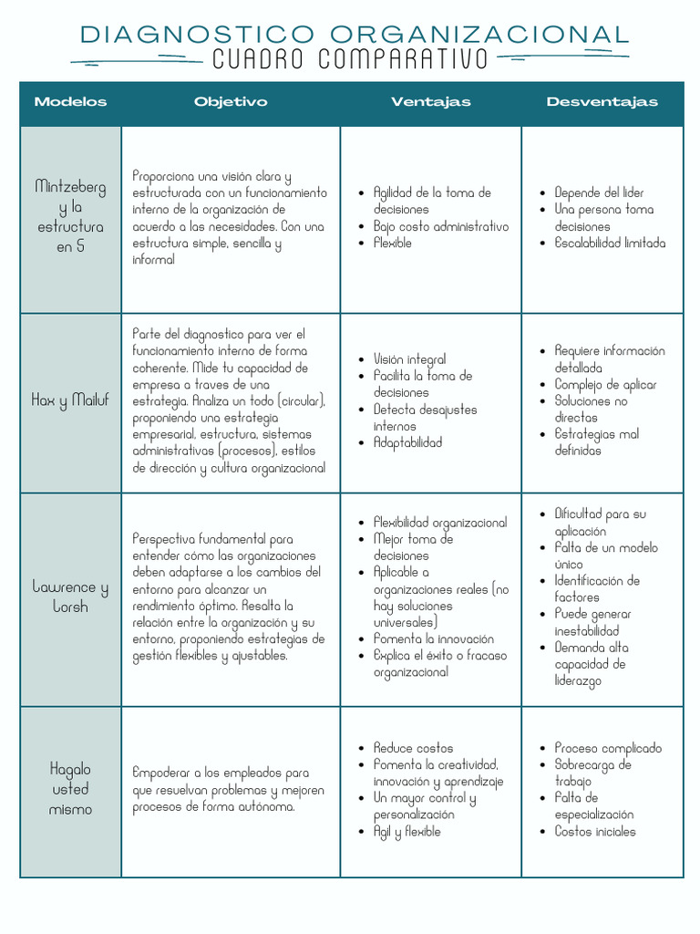 Cuadro Comparativo U4 | PDF | Business