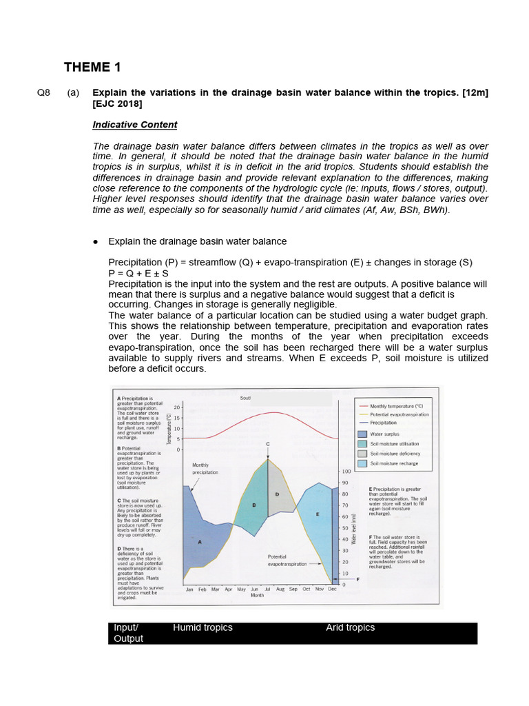 H2 Geog - Additional Revision Essays | PDF | Soil | Erosion