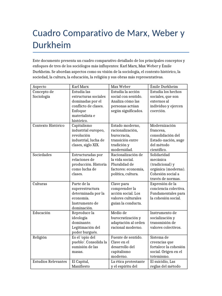 Cuadro Comparativo Marx Weber Durkheim | PDF | Emile Durkheim | Max Weber
