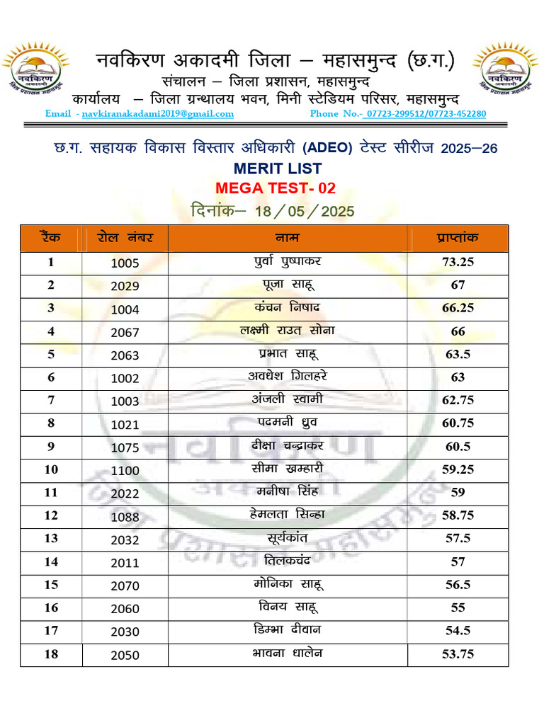 Merit List Mega Test - 2, 18-05-2025 | PDF