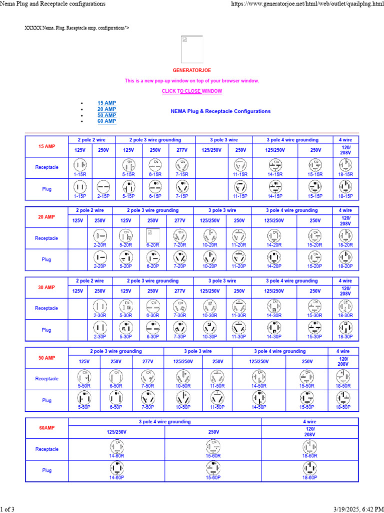 NEMA Plug and Receptacle Configurations | PDF | Power Engineering ...