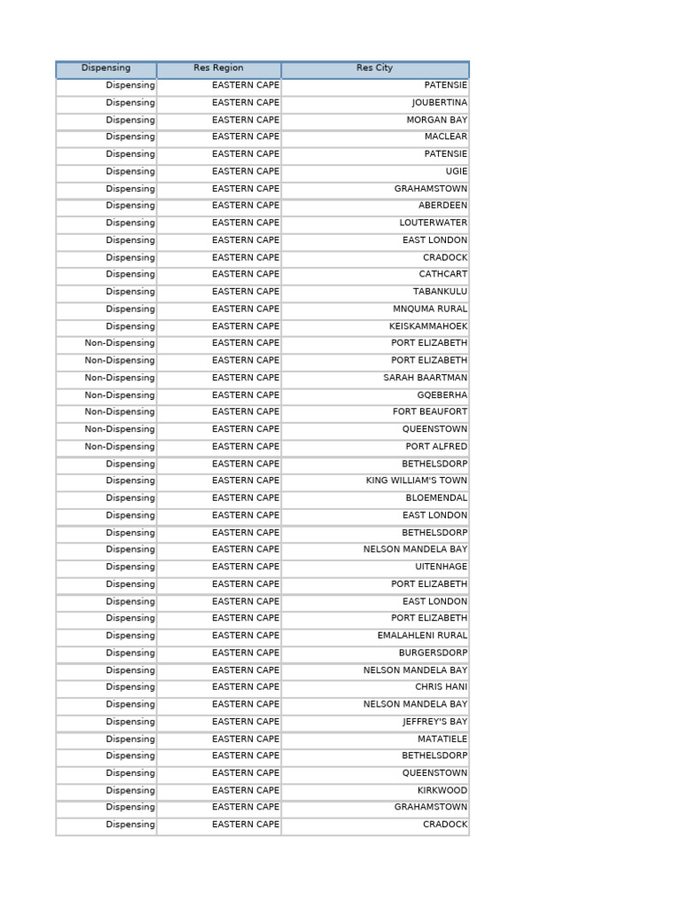 Keycare Network | PDF | Johannesburg | Durban