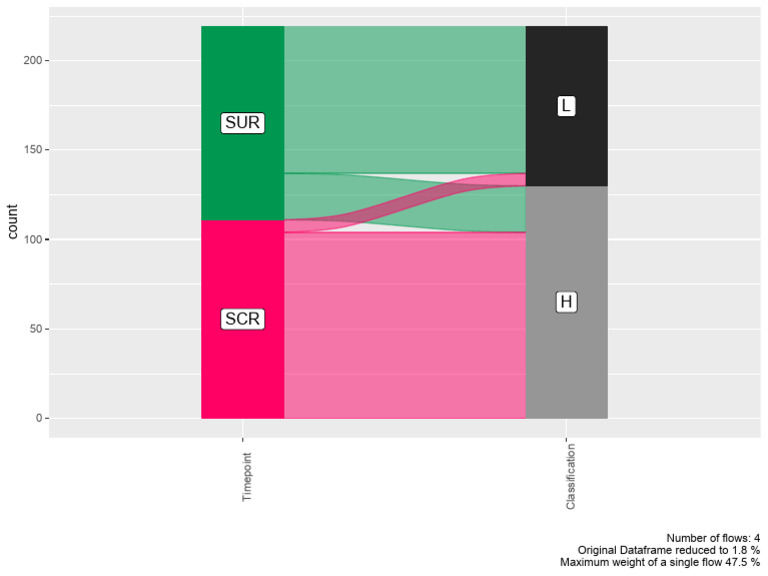 Alluvial Classification | PDF