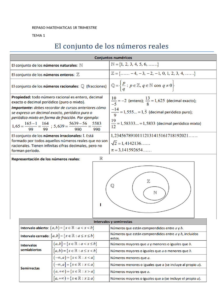 Repaso Matematicas 1R Trimestre. Teoria | PDF