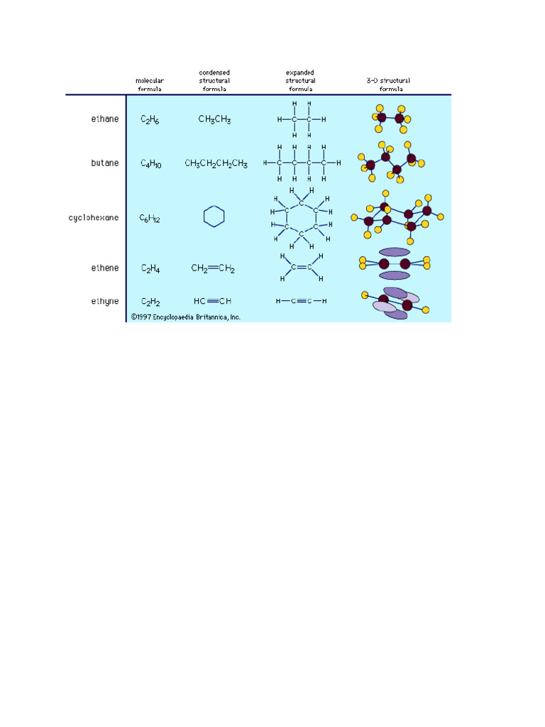 Ochem | PDF