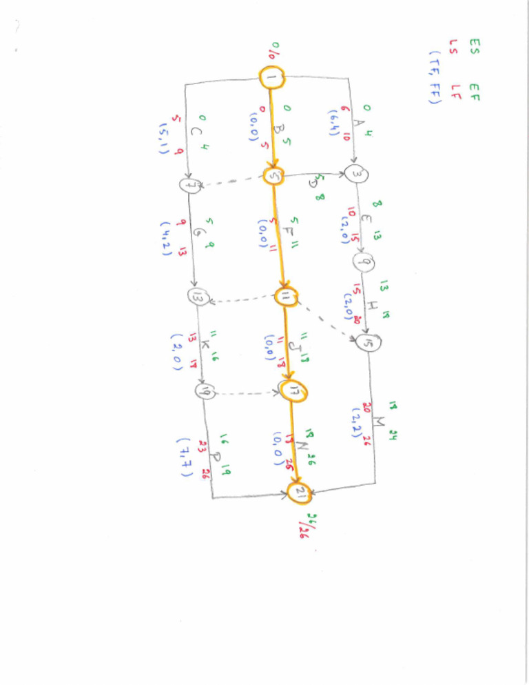 Assignment #12 AOA Solution | PDF