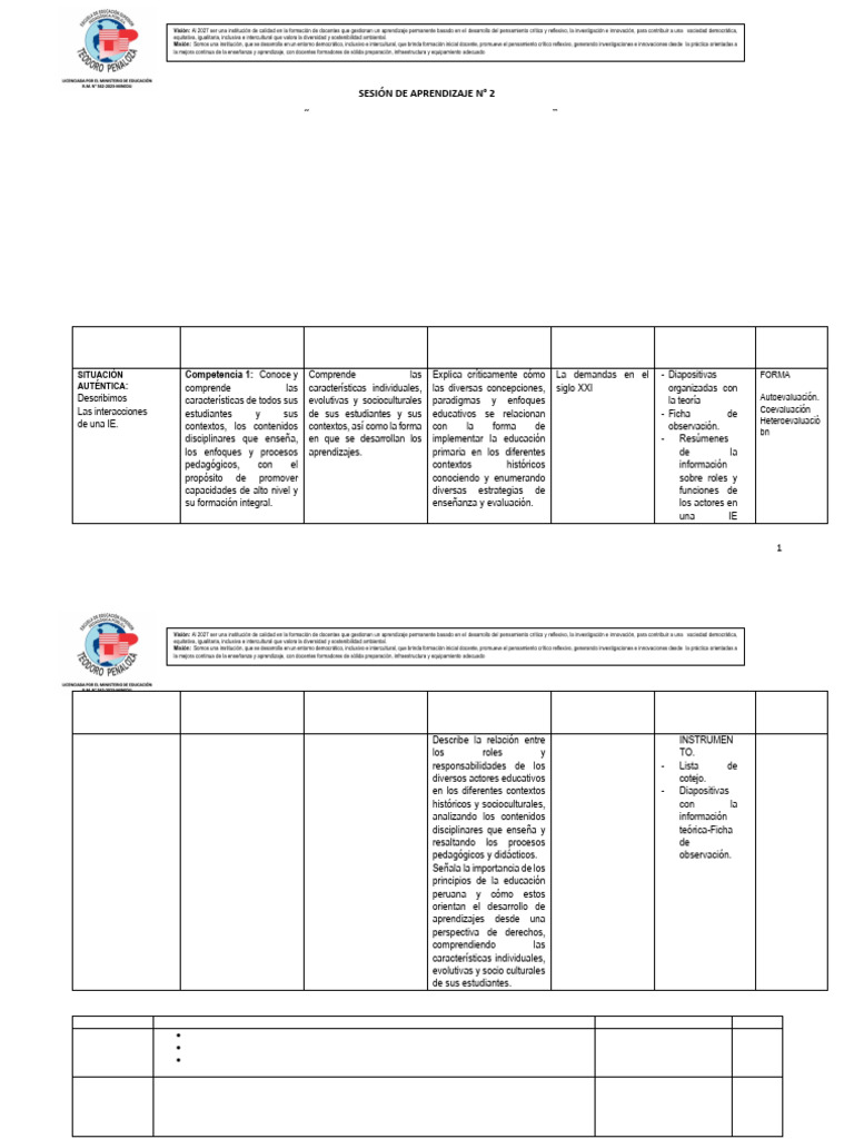 Sesión de Aprendizaje 2024 Fundamentos 2 | PDF | Enseñando | Aprendizaje