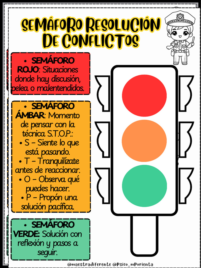 Semáforo para Resolver Conflictos | PDF