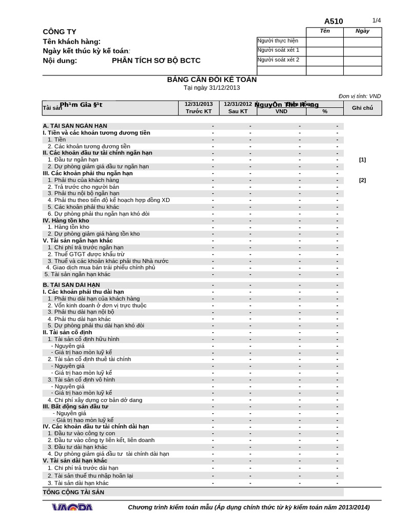 A510 - Phan Tich So Bo BCTC (1). | PDF