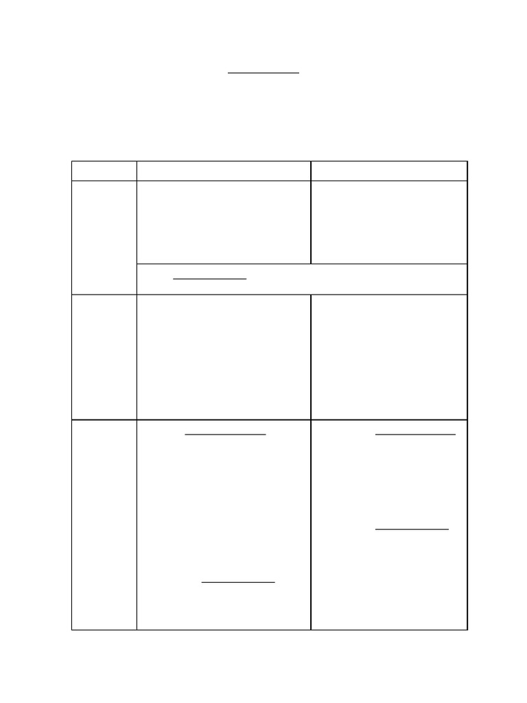 Tablas - Recovery - Dfu - Ios (1) - 250523 - 185531 | PDF | Yo telefono | Informática