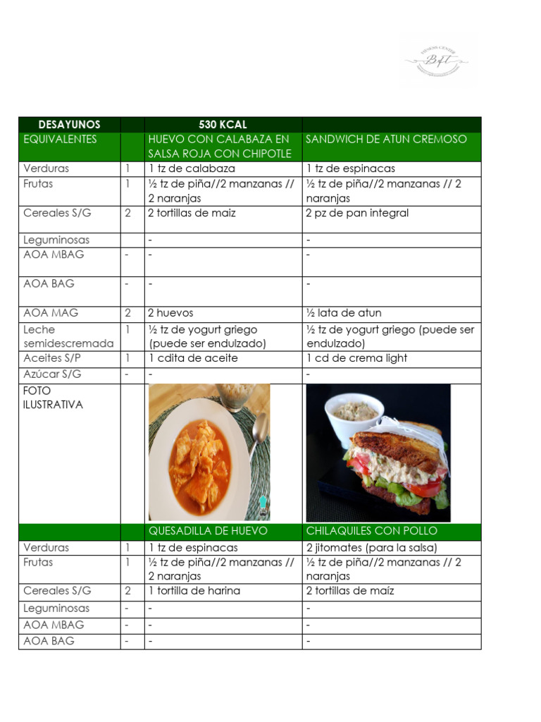 Dieta Ica 1000 Kcal Mar1 PDF | PDF | filete | Alimentos